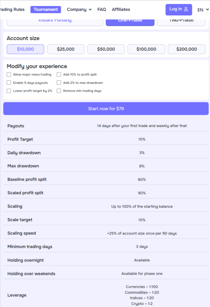 Instant Funding Discount Code "INVEST": Get 15% Off NOW! – Find The ...