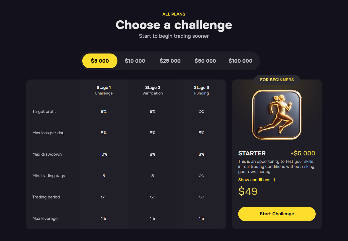 Hash Hedge Prop Firm Crypto Trading Funding 2025